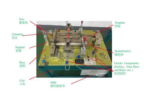 2023年5月成都检具工装设计与图纸分析案例实践高级研修班 - 北京中际赛威教育科技有限公司